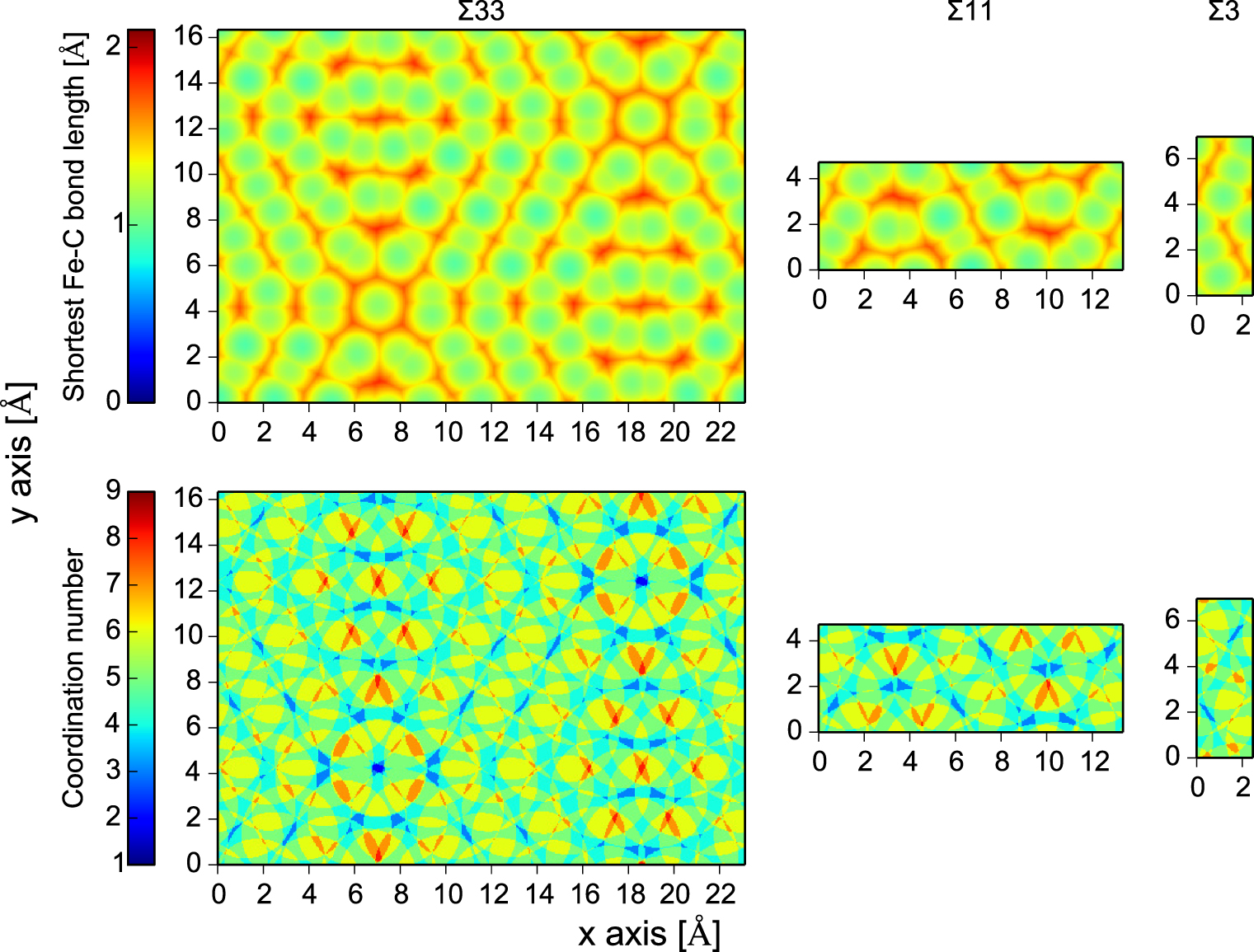 Grain boundaries in bcc-Fe: a density-functional theory and tight ...