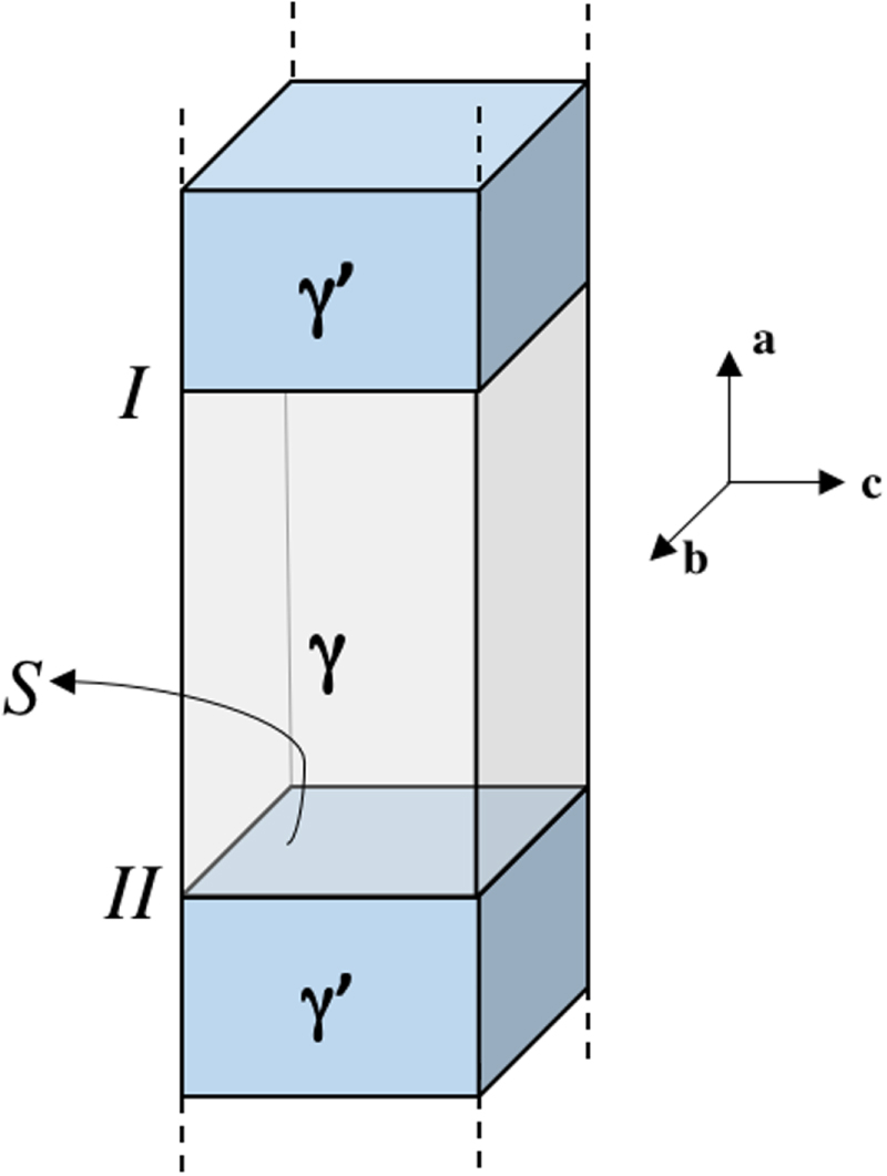 Machine learning assisted first-principles calculation of ...
