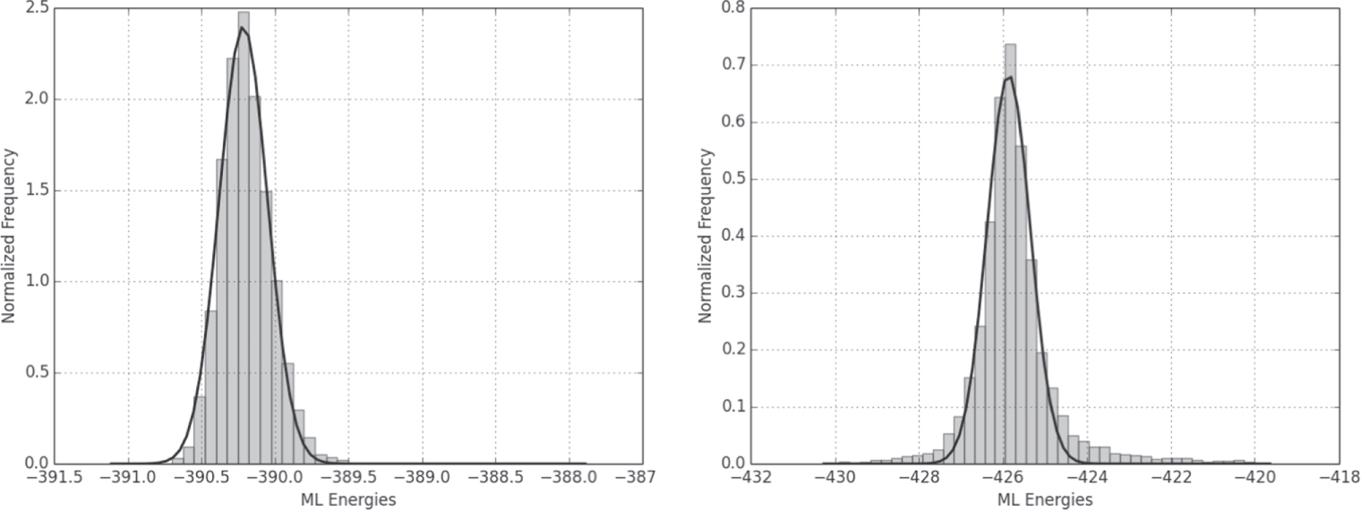 Machine learning assisted first-principles calculation of ...