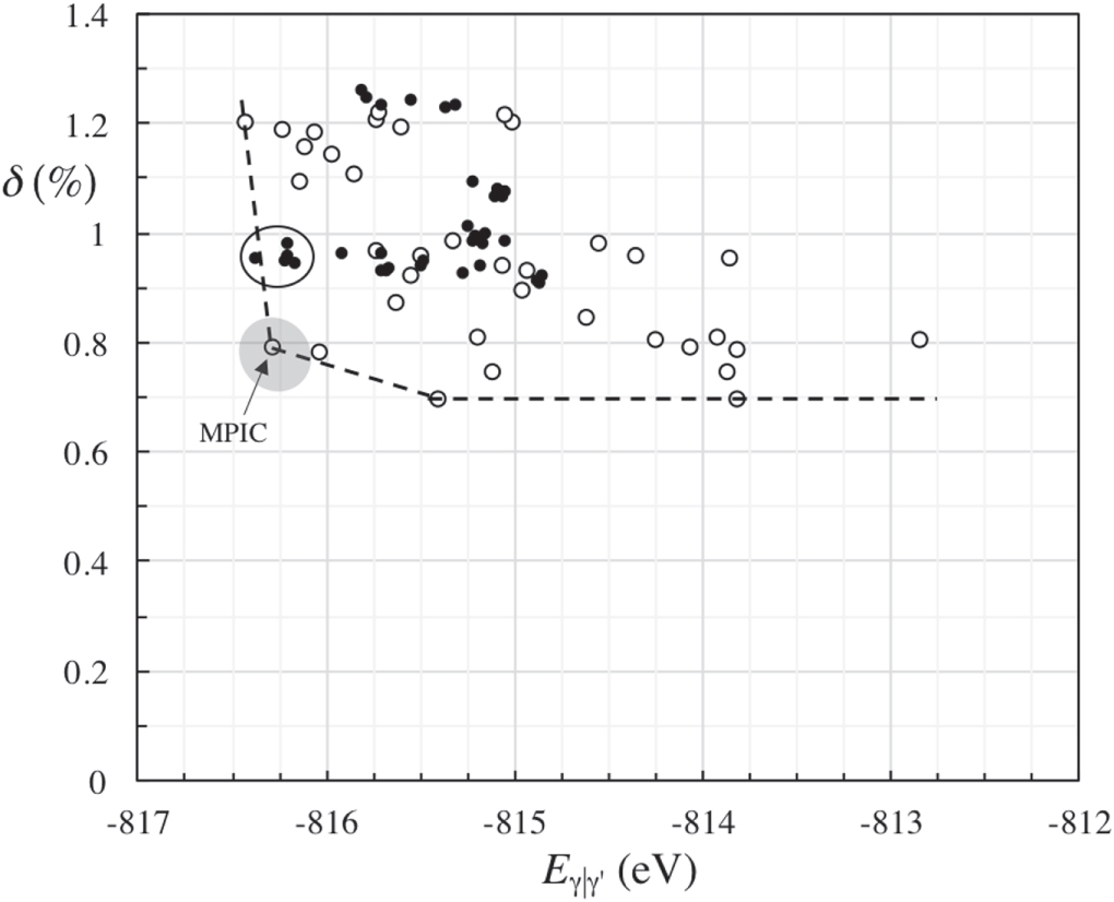 Machine learning assisted first-principles calculation of ...