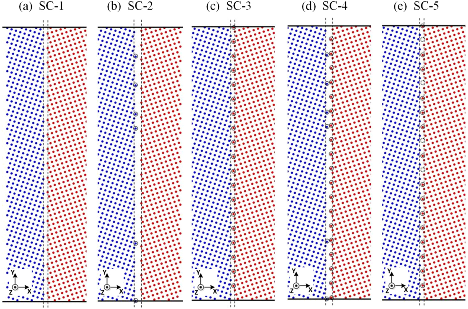 Shear response of grain boundaries with metastable structures by ...