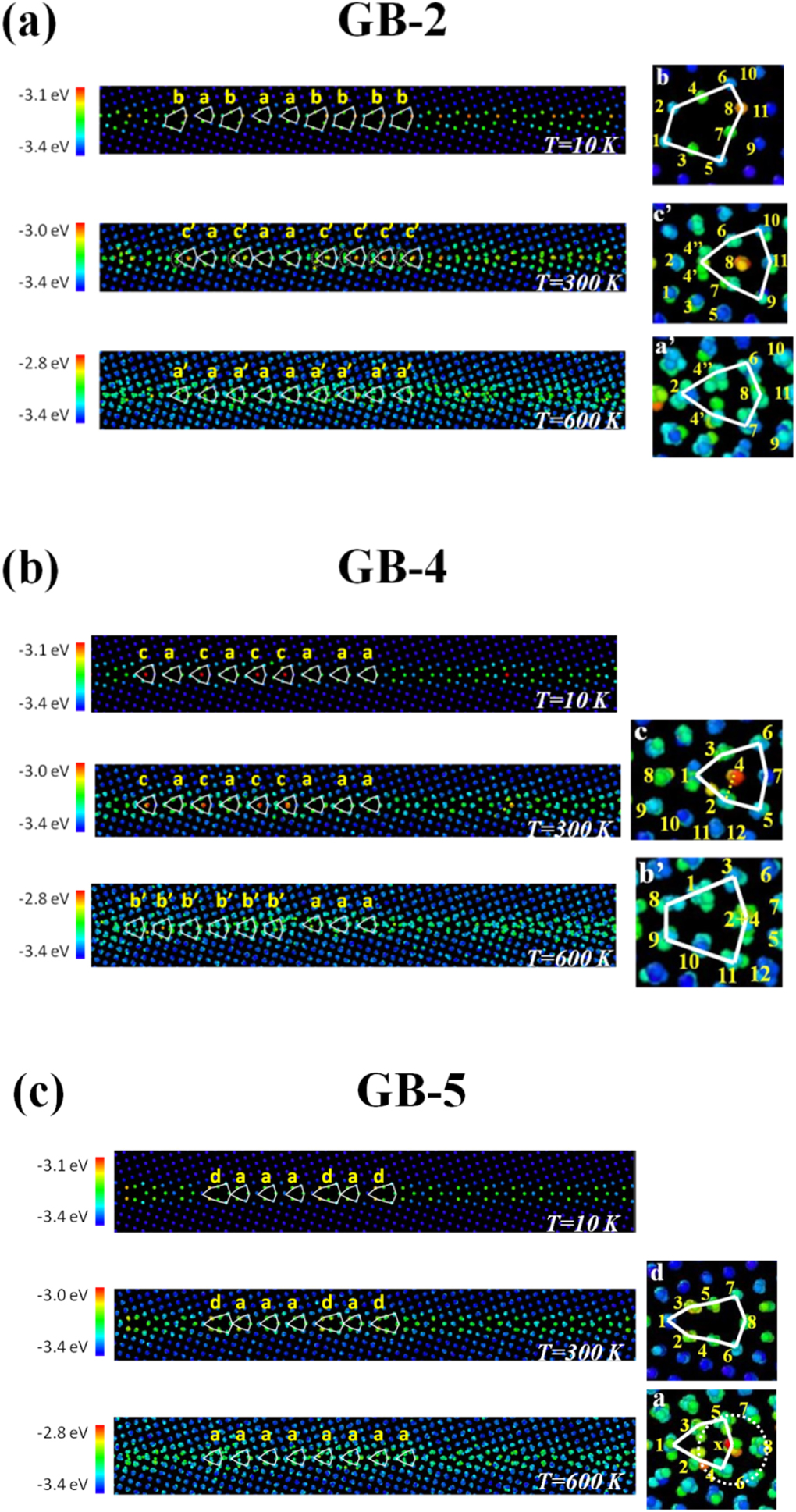 Shear response of grain boundaries with metastable structures by ...