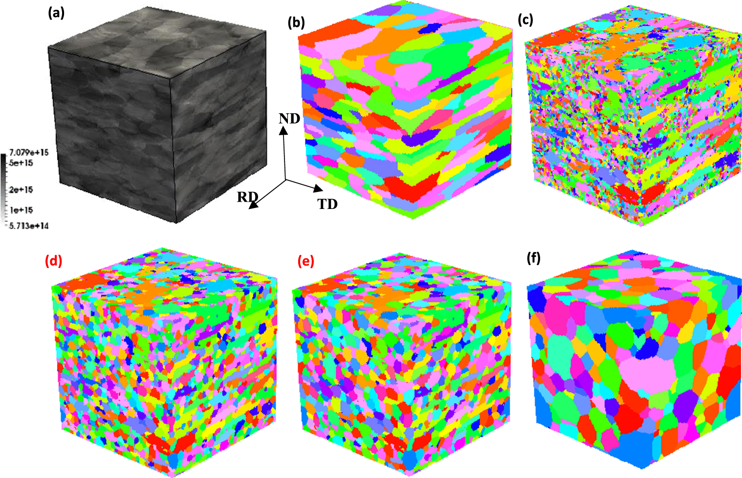 3D microstructural evolution of primary recrystallization and grain ...