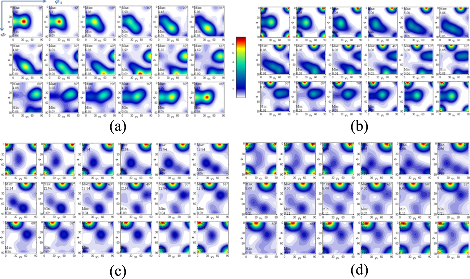 3D microstructural evolution of primary recrystallization and grain ...