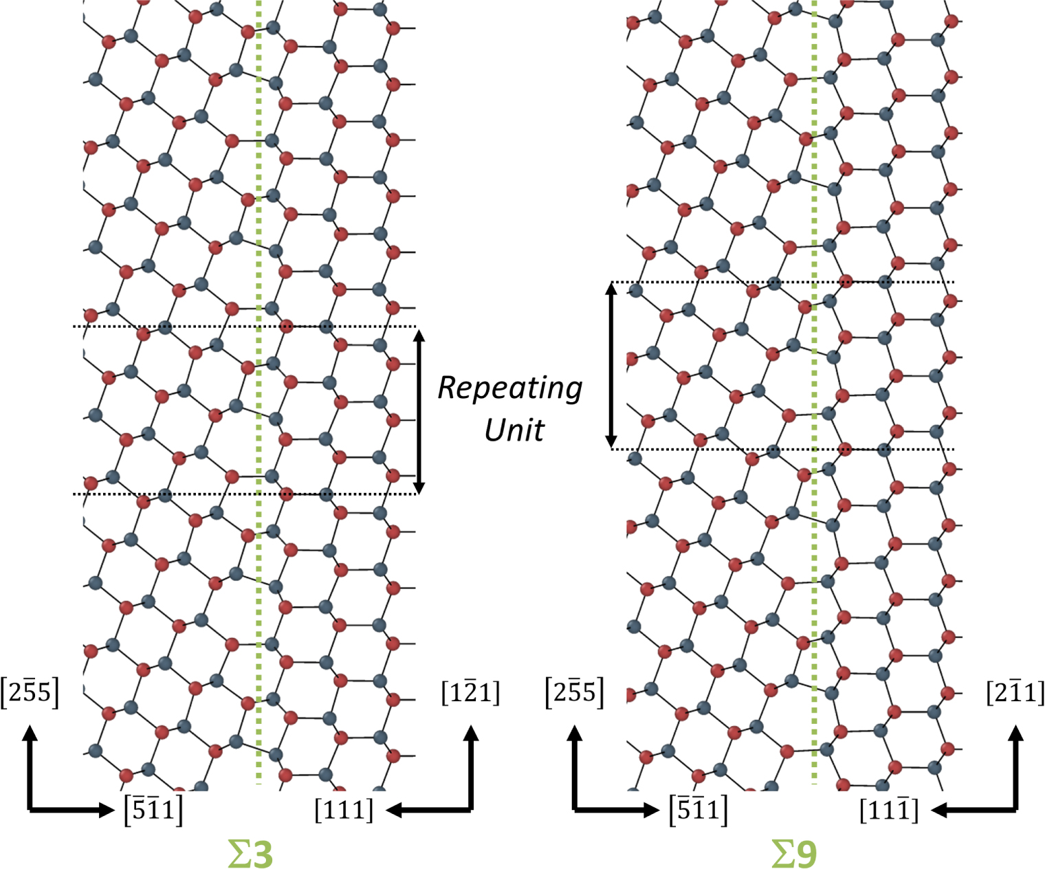 Molecular statics simulation of CdTe grain boundary structures and ...