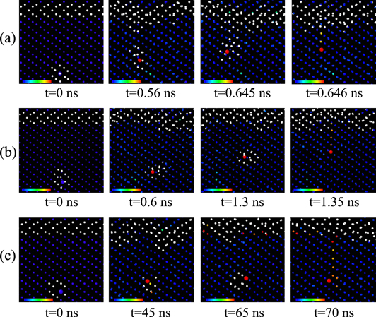 Atomistic Simulation Of Phosphorus Segregation To Σ3 111 Symmetrical