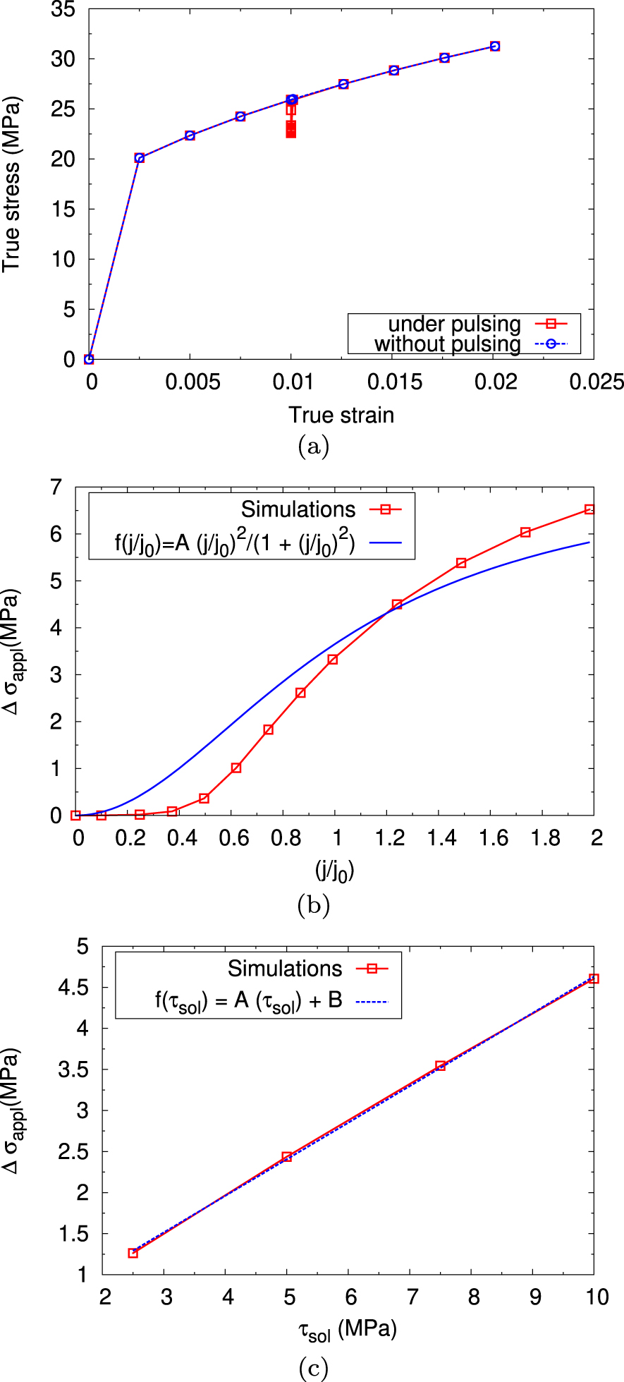Understanding the mechanisms of electroplasticity from a crystal ...