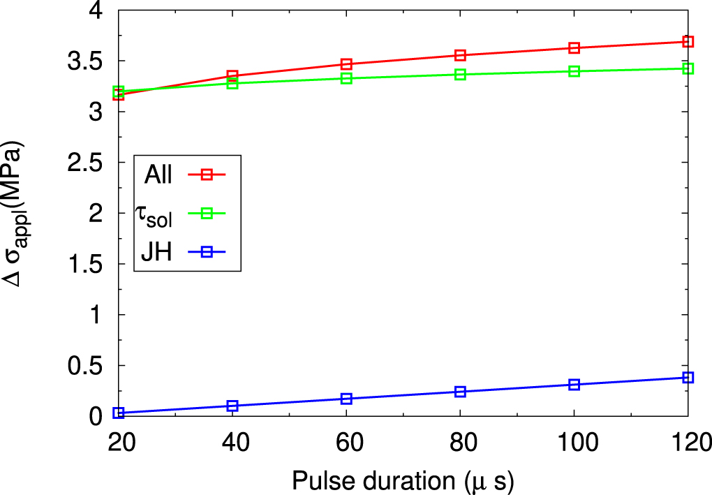 Understanding the mechanisms of electroplasticity from a crystal ...