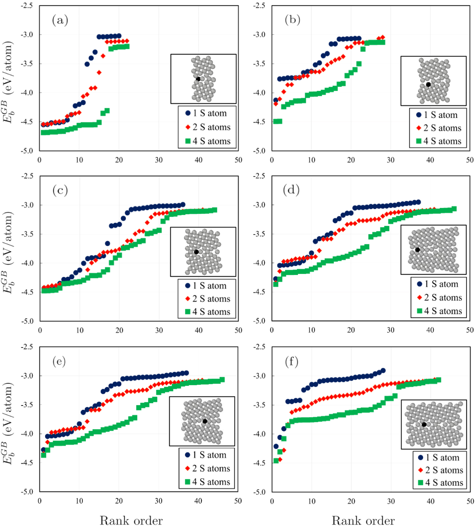 An embedded-atom method potential parameterized for sulfur-induced ...