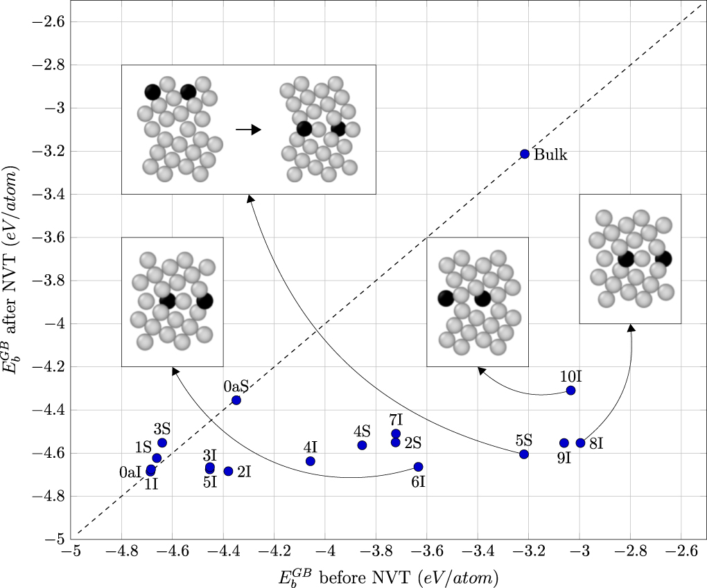 An embedded-atom method potential parameterized for sulfur-induced ...