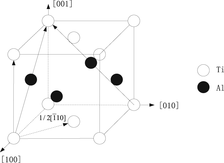 The Effect Of Residual Stress On Σ3 111 Twin Boundaries Fracture