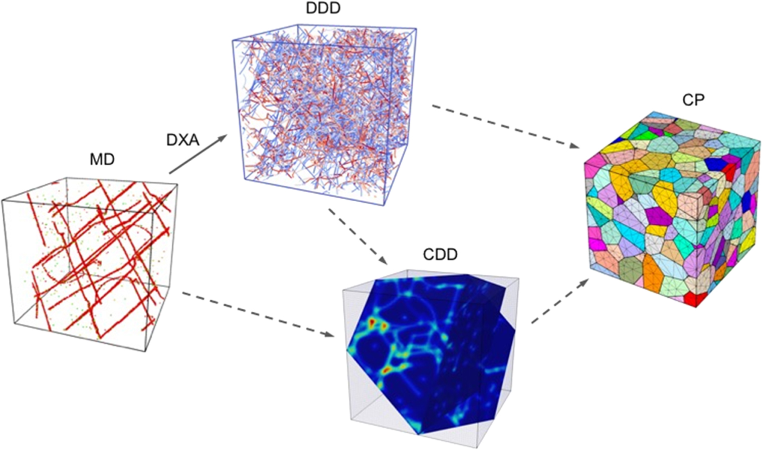 Roadmap on multiscale materials modeling - IOPscience