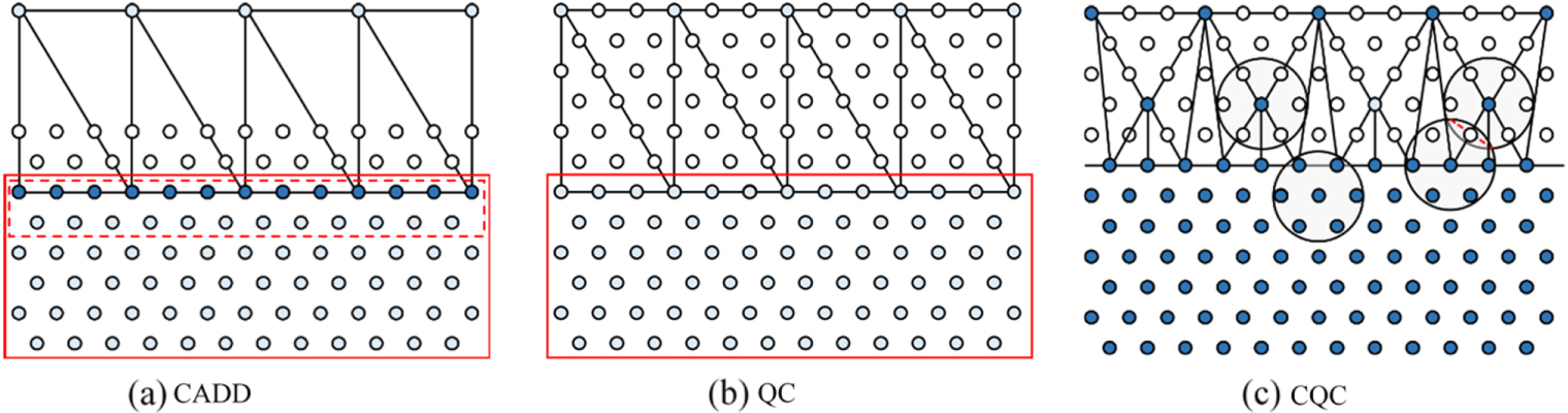 Roadmap on multiscale materials modeling - IOPscience