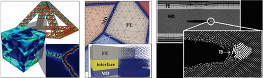Roadmap on multiscale materials modeling - IOPscience