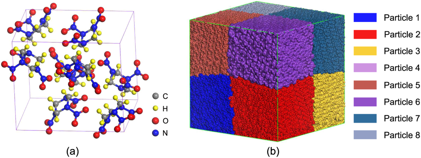 Theoretical study of post-shock stress relaxation and shock wave ...