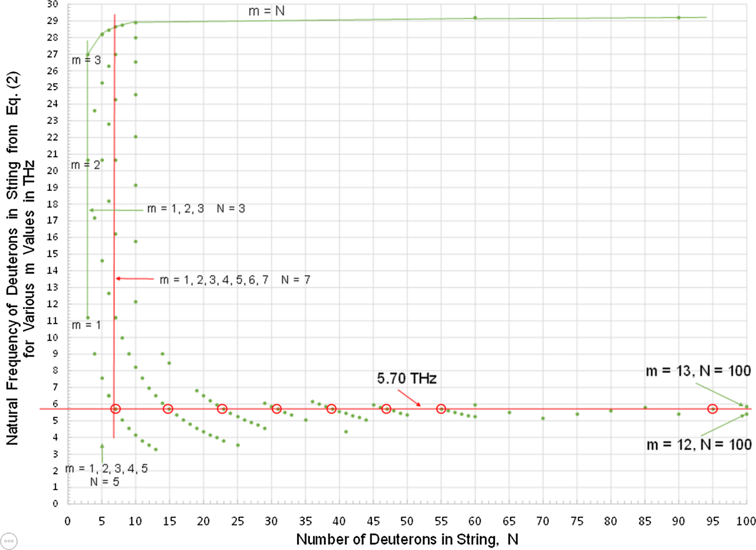 A model and simulation of lattice vibrations in a superabundant vacancy ...