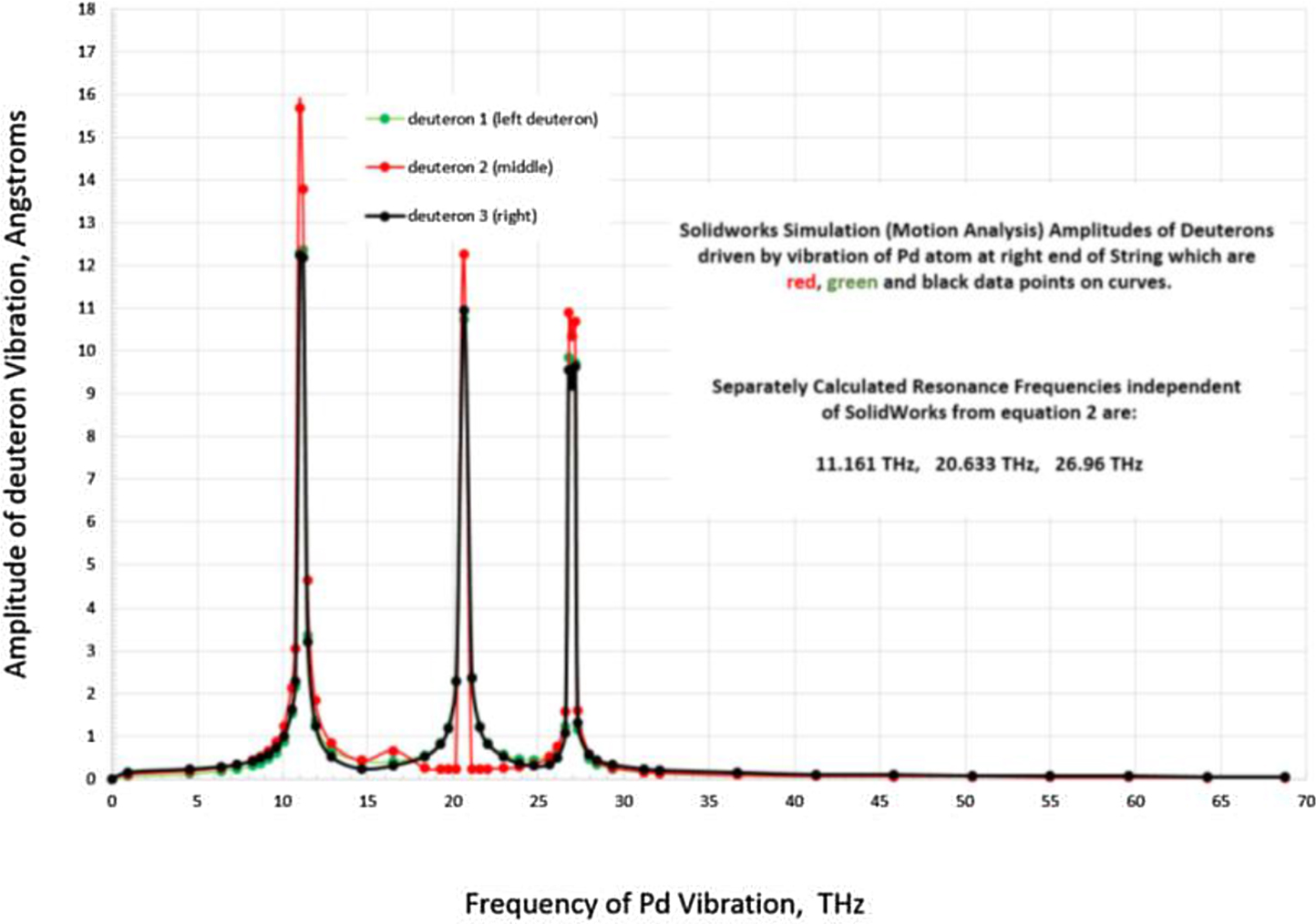 A model and simulation of lattice vibrations in a superabundant vacancy ...
