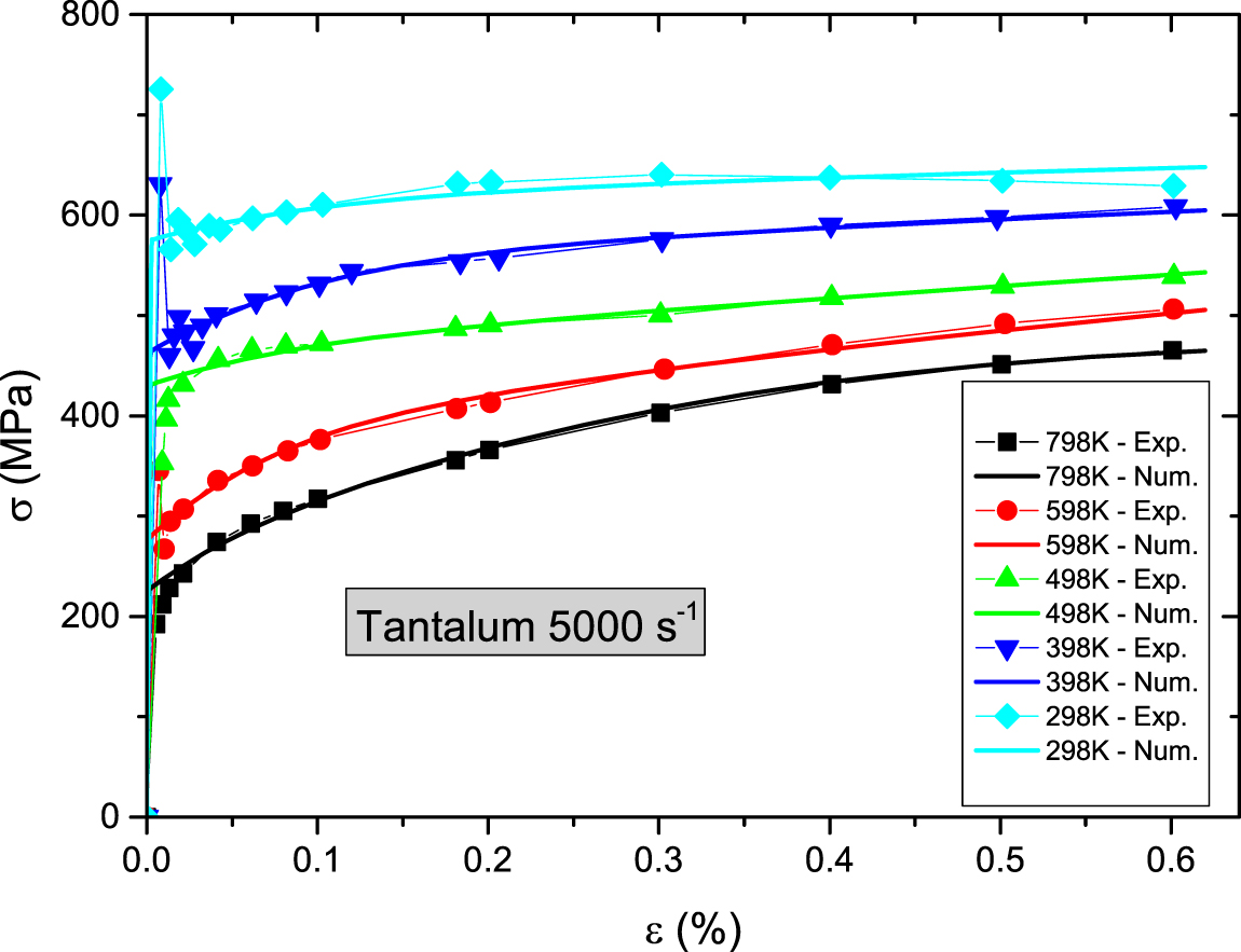 Thermodynamic dislocation theory: application to bcc-crystals - IOPscience