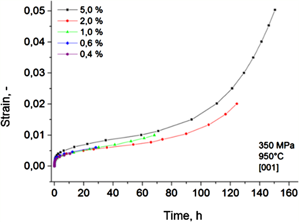 Automated image analysis for quantification of materials microstructure evolution - IOPscience
