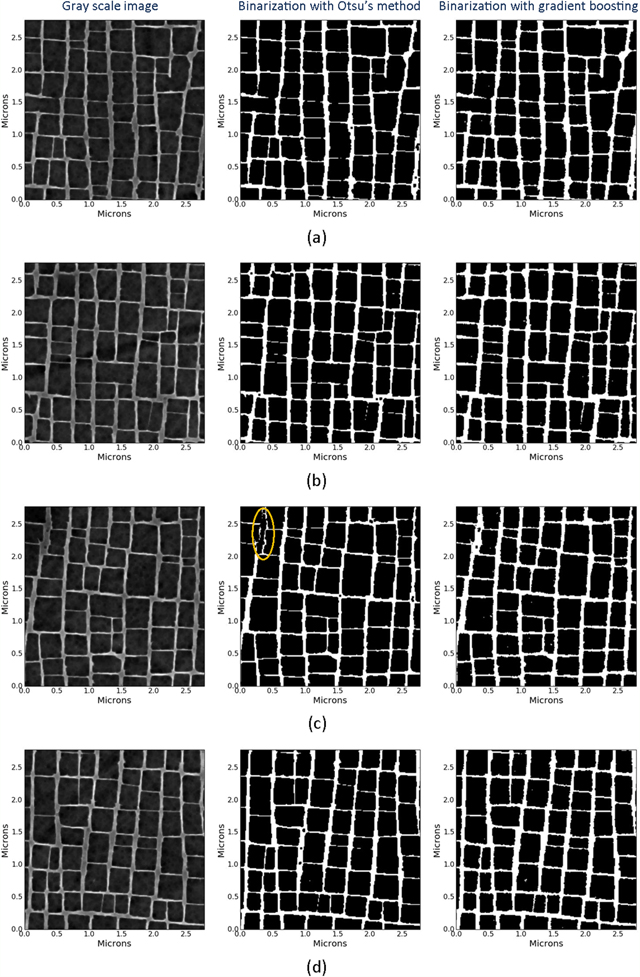 Automated image analysis for quantification of materials microstructure evolution - IOPscience