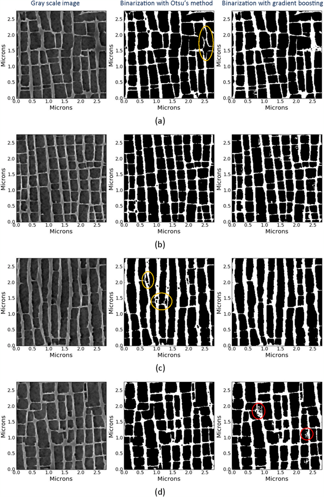Automated image analysis for quantification of materials microstructure evolution - IOPscience