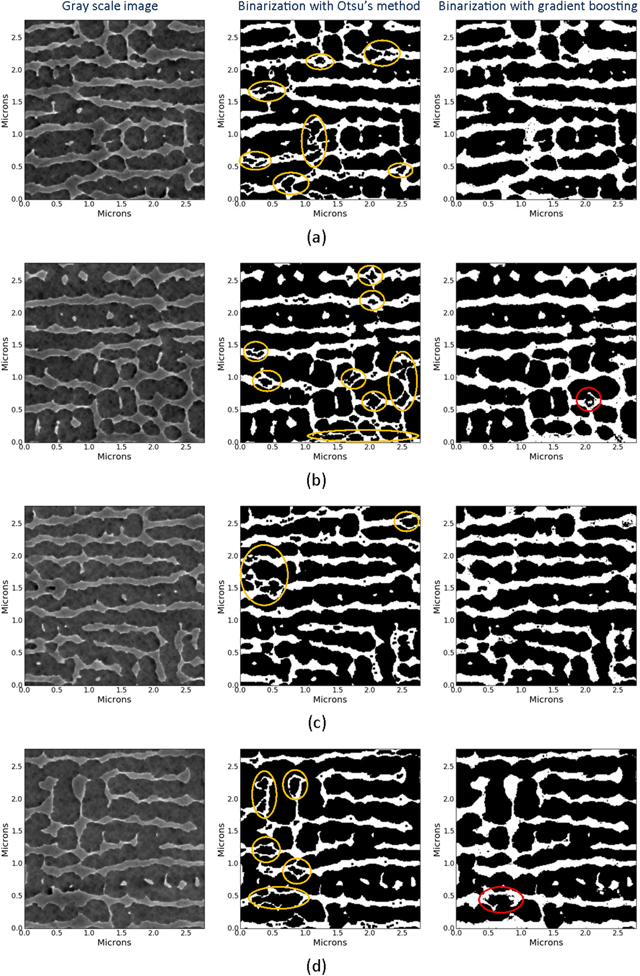 Automated image analysis for quantification of materials microstructure evolution - IOPscience