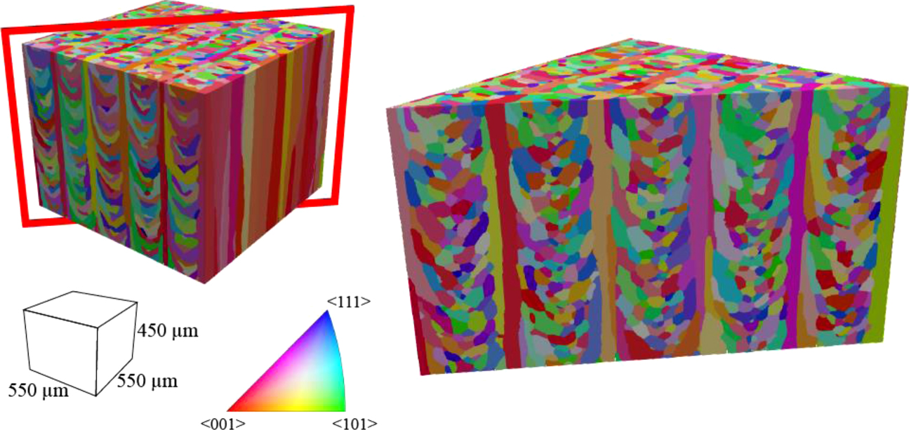 Computer simulation of microstructure development in powder-bed ...