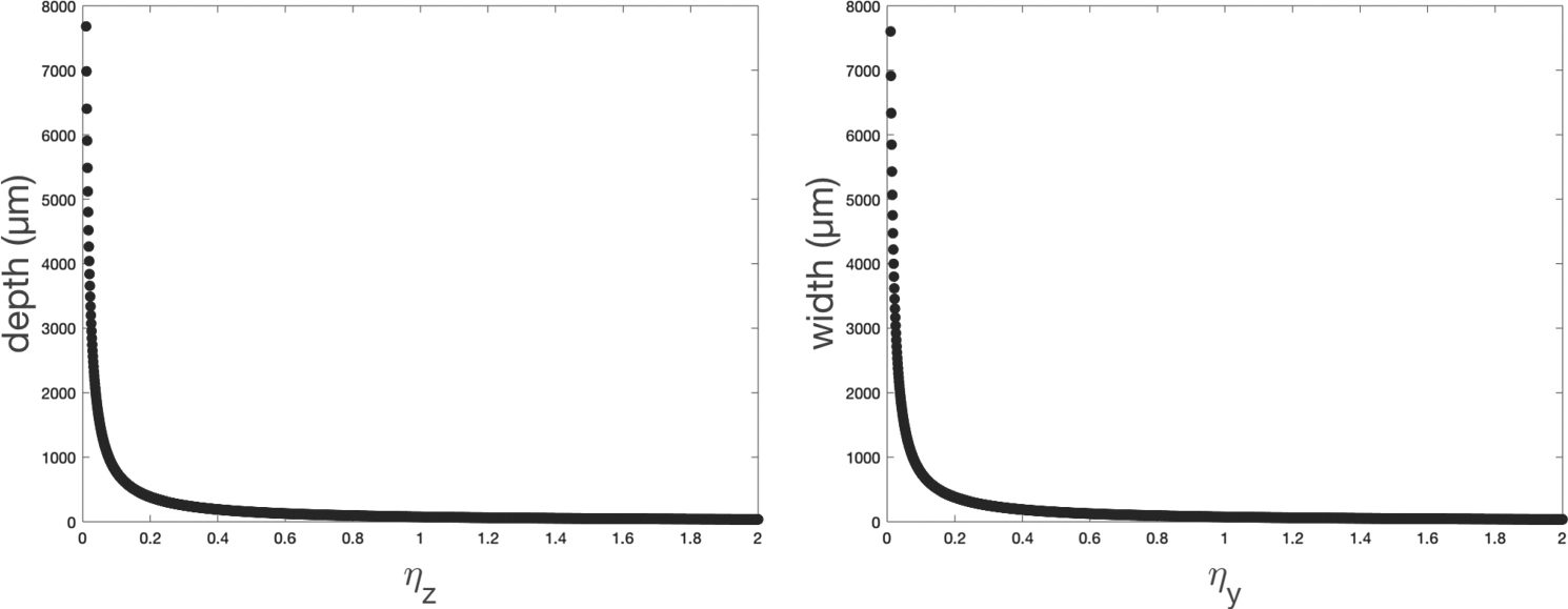 Computer simulation of microstructure development in powder-bed ...