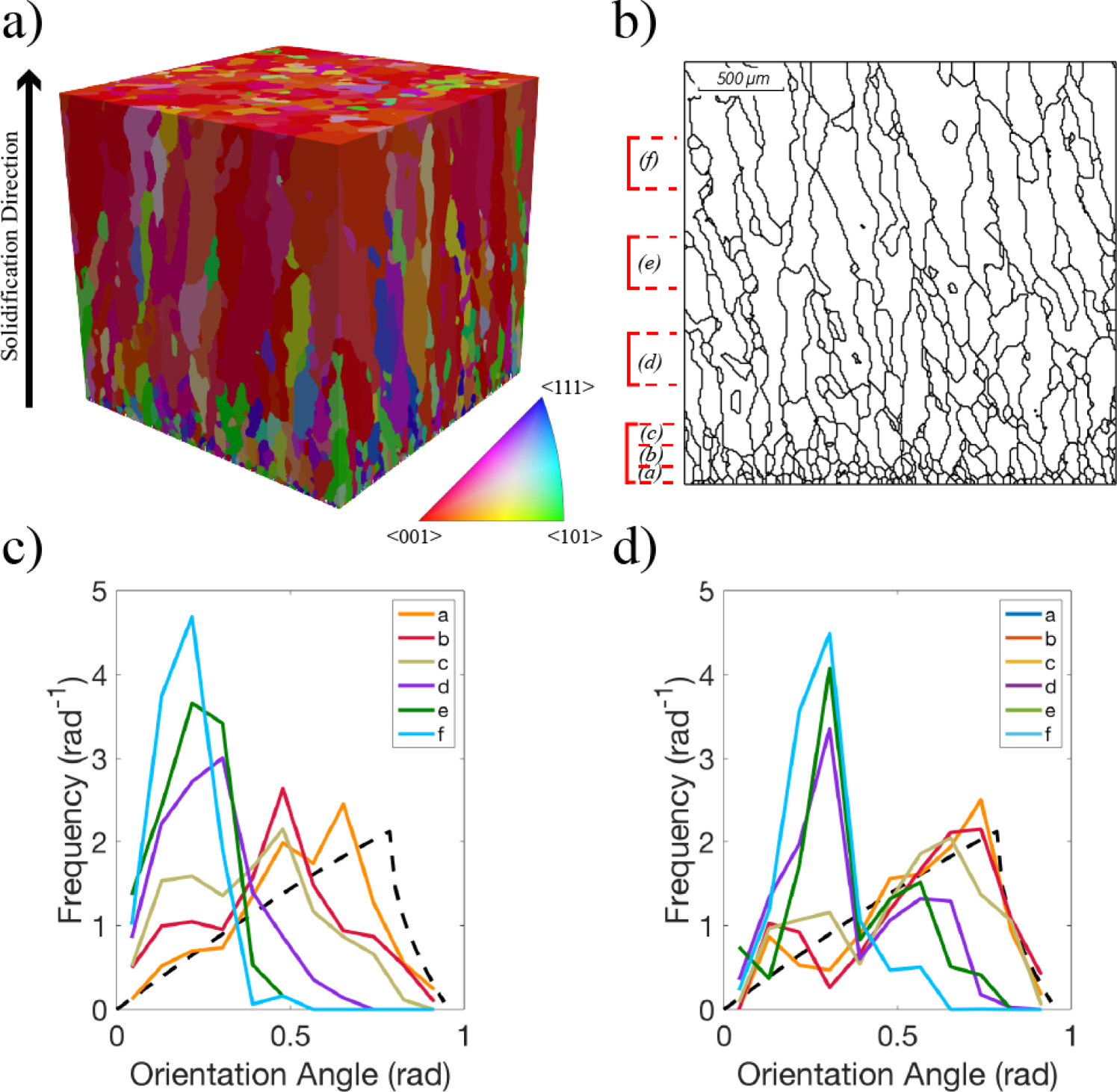 Computer simulation of microstructure development in powder-bed ...
