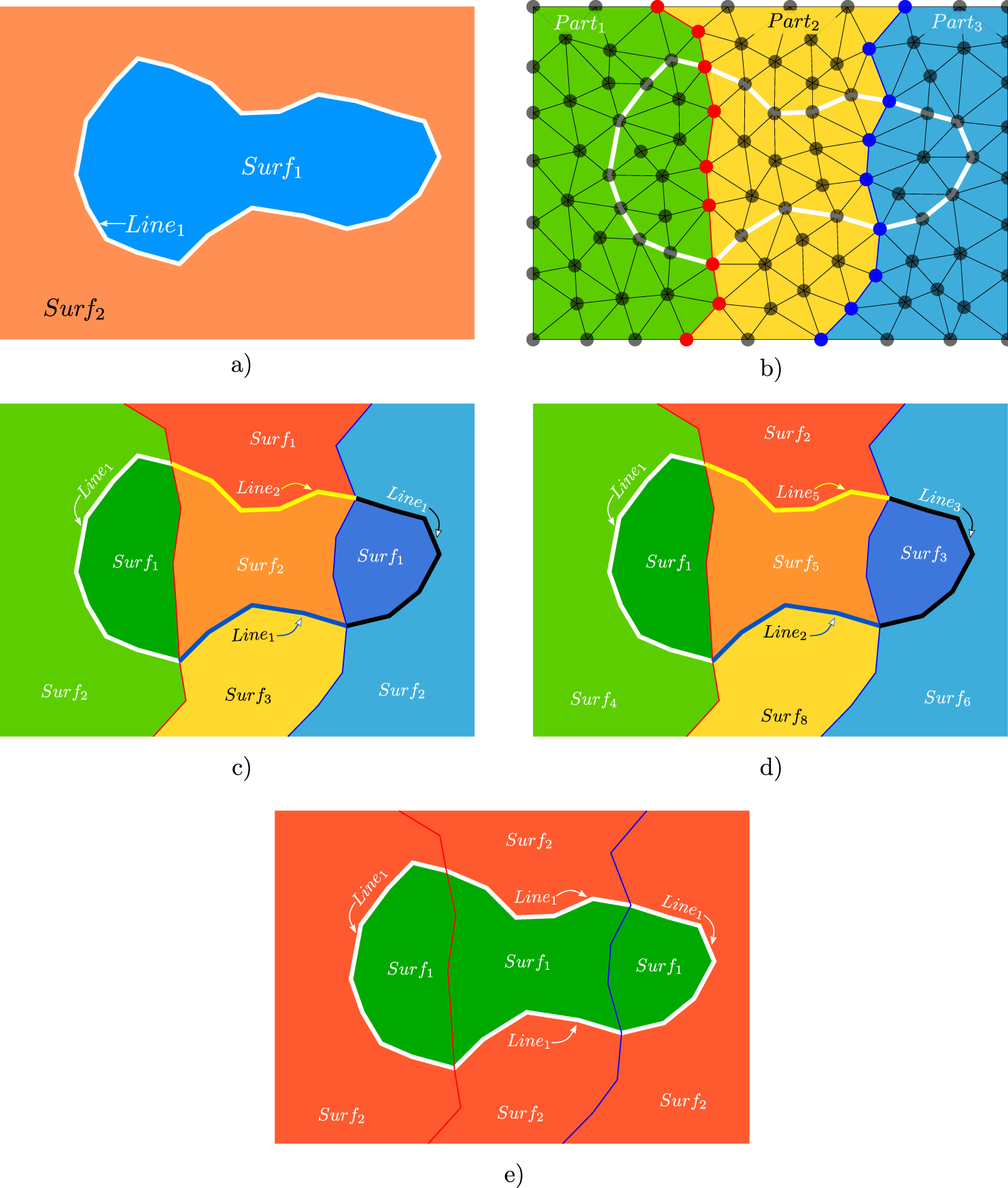 Parallelization Of An Efficient 2d Lagrangian Model For Massive Multi Domain Simulations 