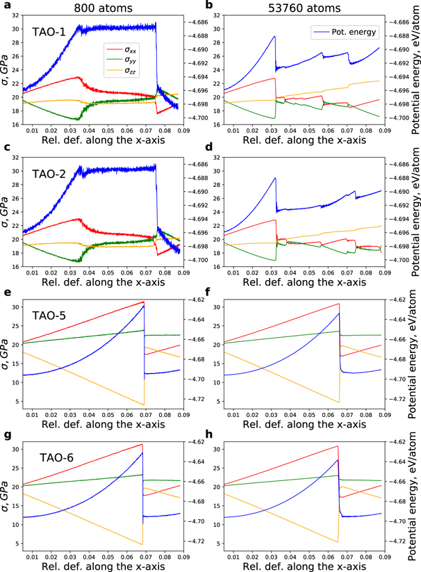 Molecular dynamics simulation of the behavior of titanium under high ...