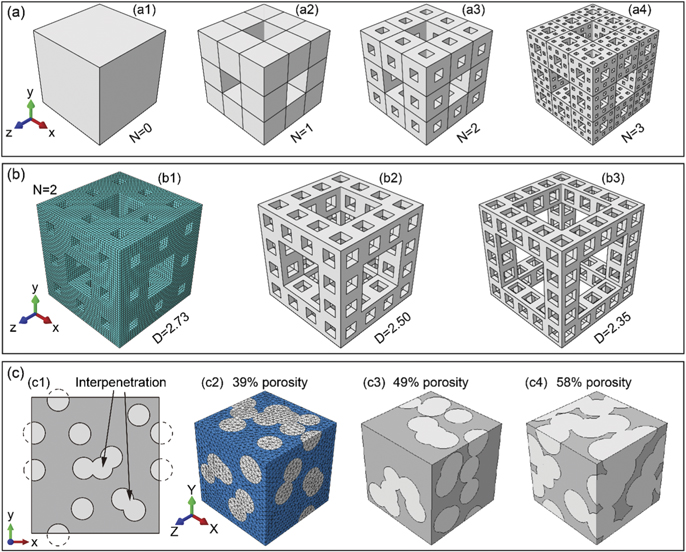Design of Menger sponge fractal structural NiTi as bone implants ...