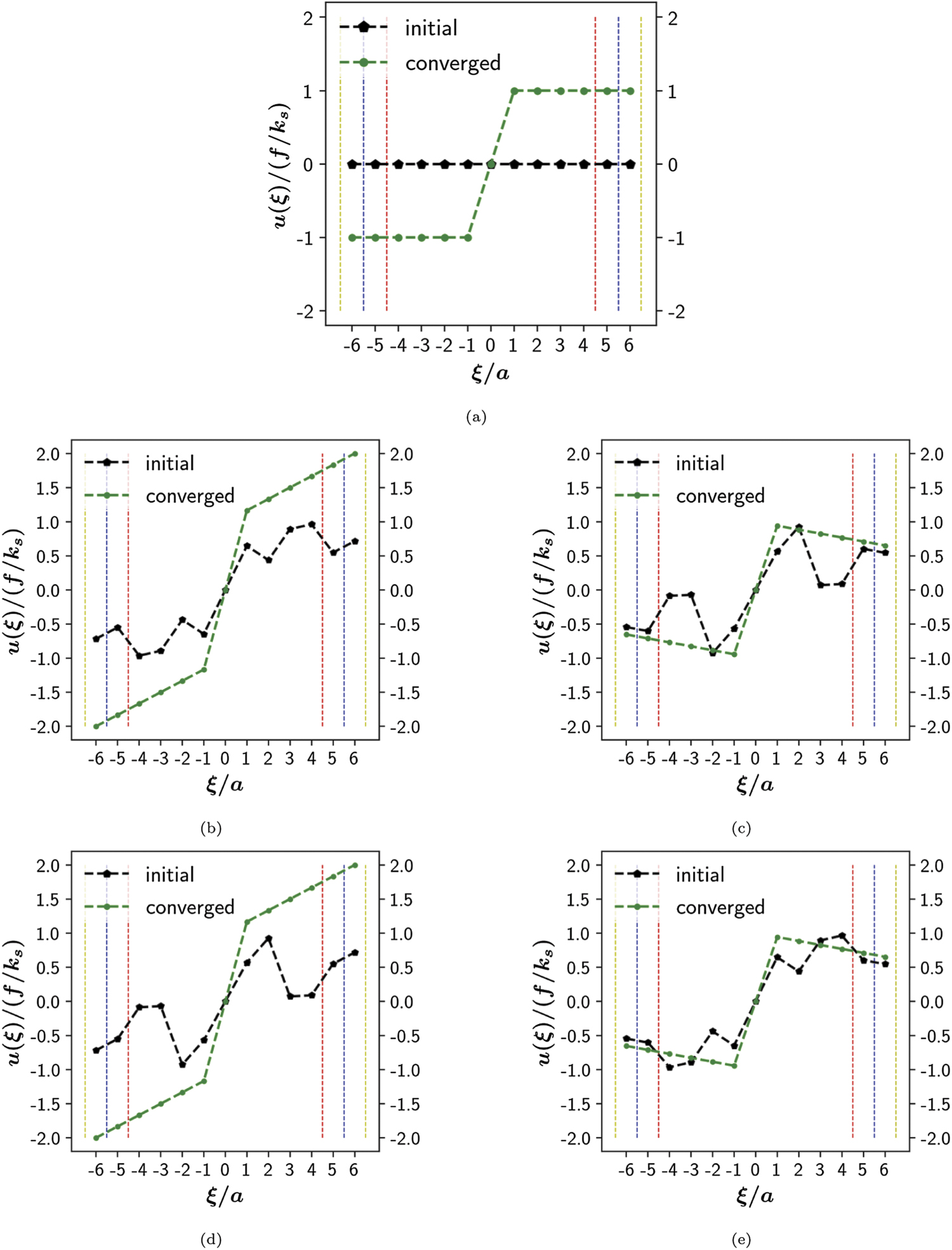 Analysis of the flexible boundary condition method - IOPscience