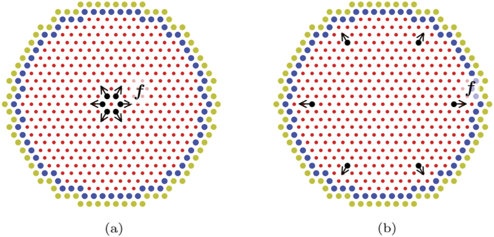 Analysis of the flexible boundary condition method - IOPscience