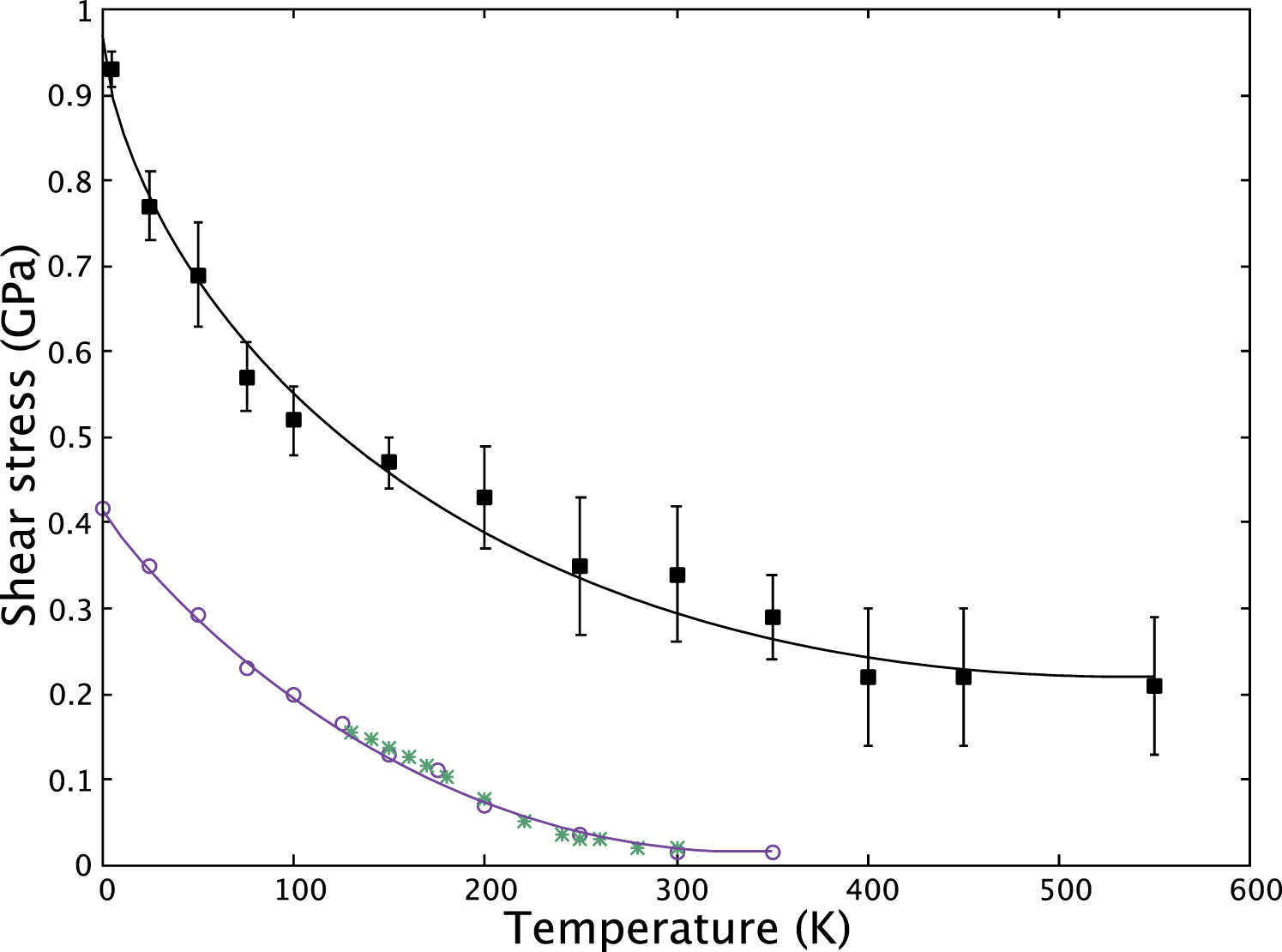 Molecular dynamics simulations of screw dislocation mobility in bcc Nb ...