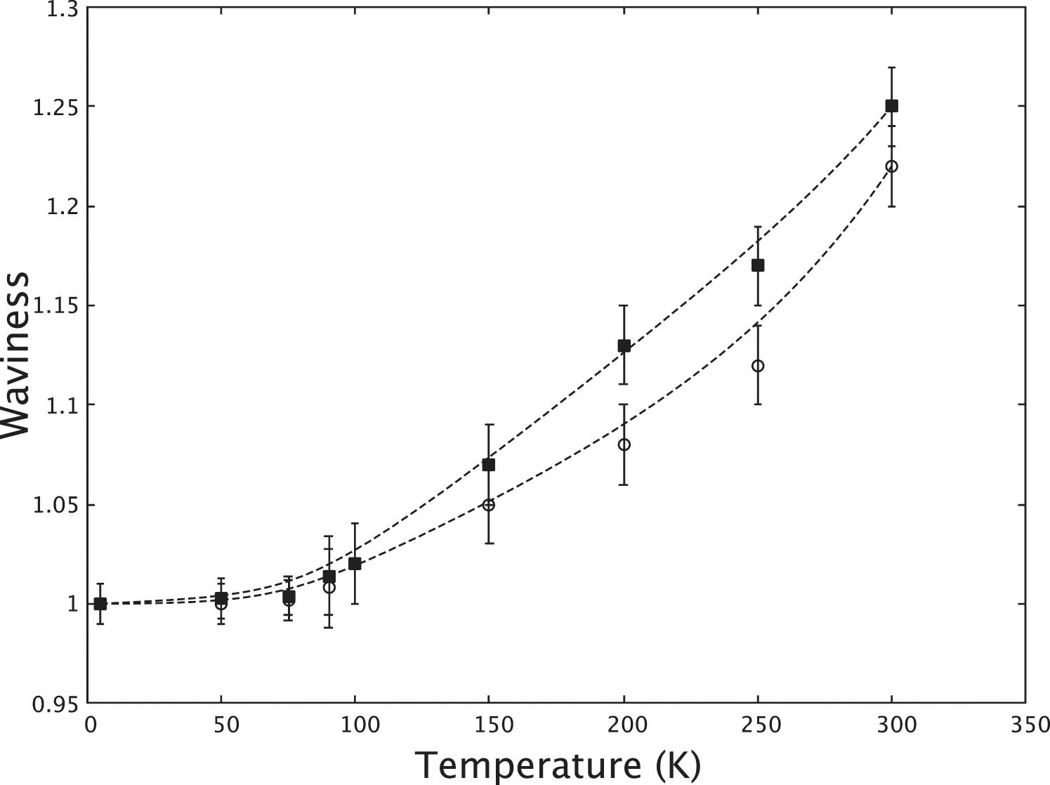 Molecular dynamics simulations of screw dislocation mobility in bcc Nb ...