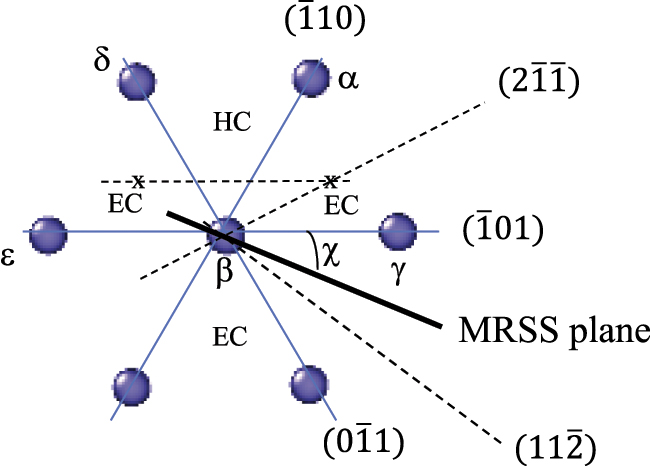 Molecular dynamics simulations of screw dislocation mobility in bcc Nb ...