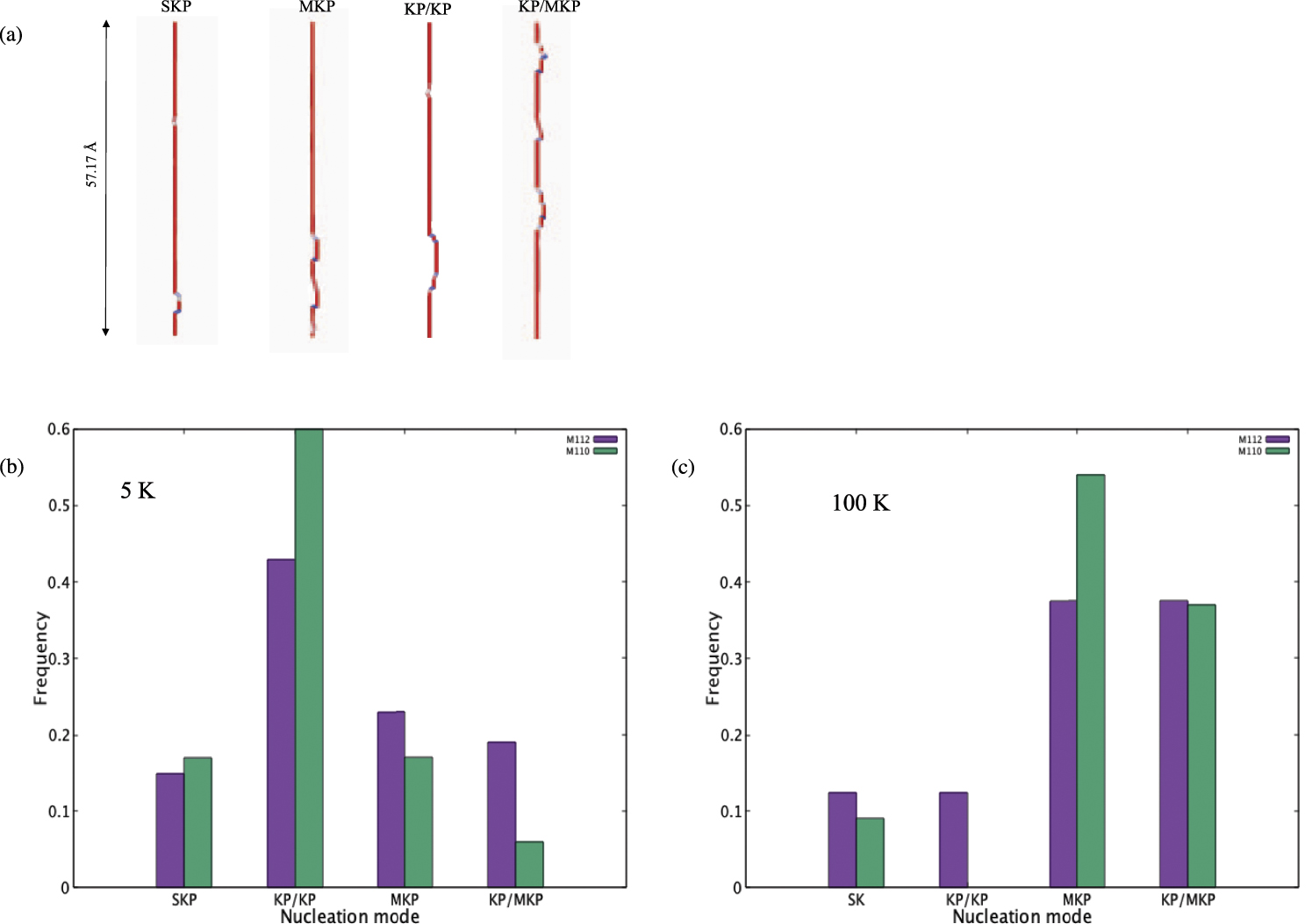 Molecular dynamics simulations of screw dislocation mobility in bcc Nb ...