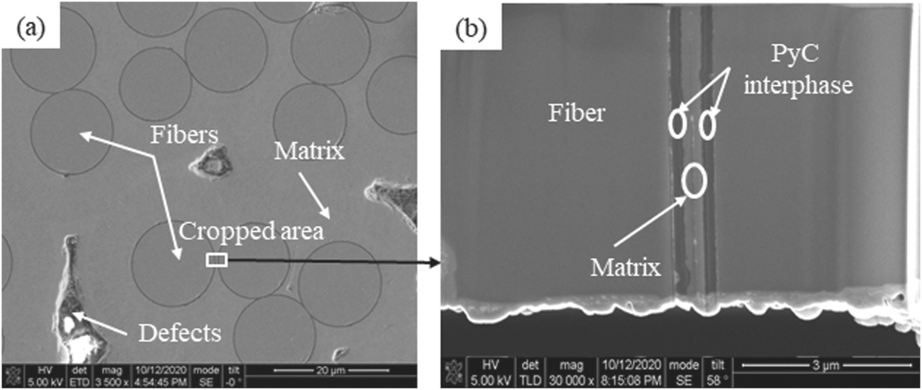 Molecular dynamics simulation on PyC interfacial failure mechanism and ...