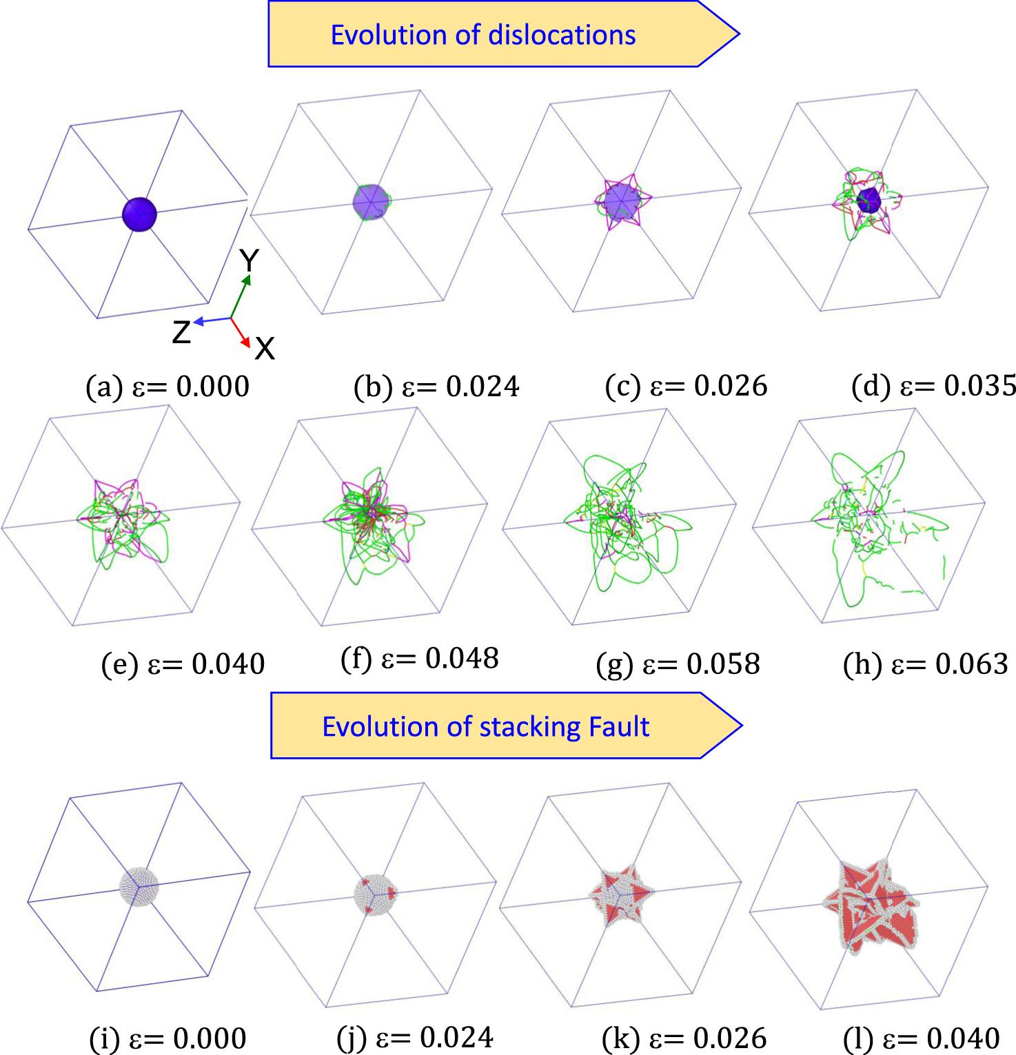 Effect of void in deformation and damage mechanism of single crystal ...