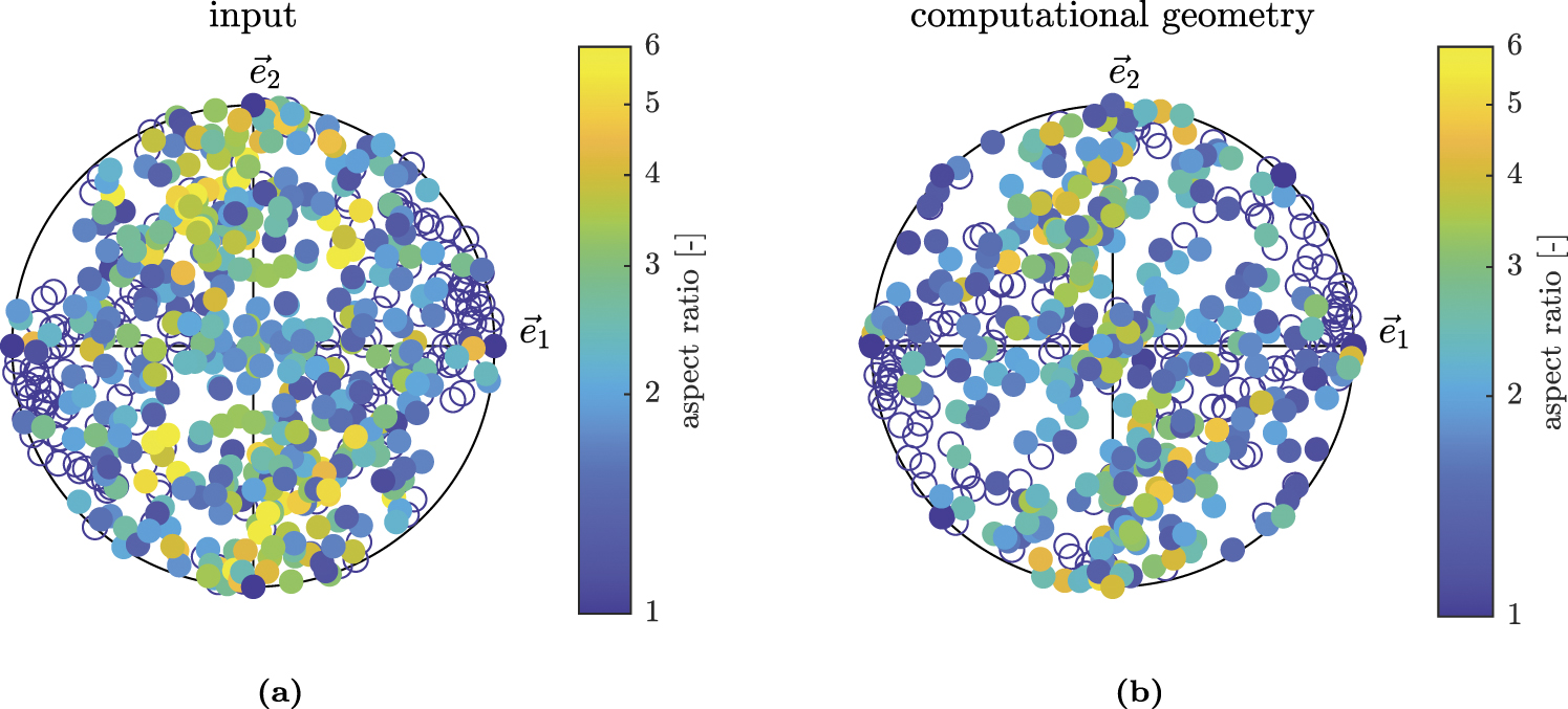A novel 3D anisotropic Voronoi microstructure generator with an advanced spatial discretization ...