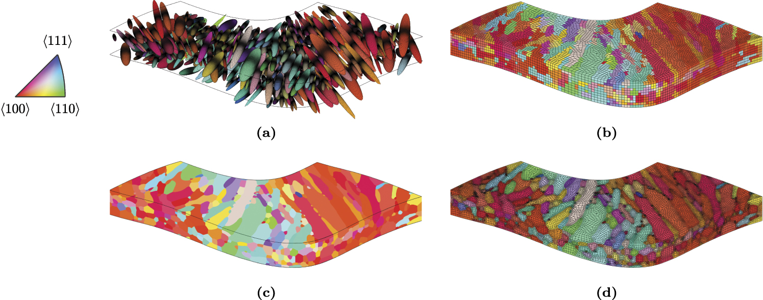 A novel 3D anisotropic Voronoi microstructure generator with an advanced spatial discretization ...
