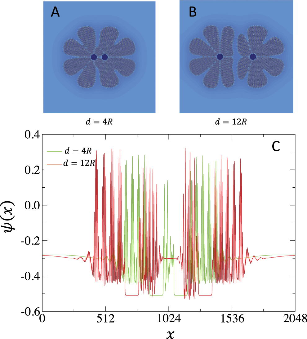 A phase field crystal model for materials crystallization in the ...