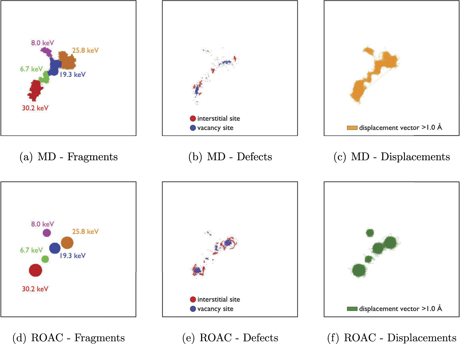 Atomistic modeling of radiation damage in crystalline materials ...