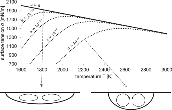 Implementation of the Marangoni effect in an open-source software ...