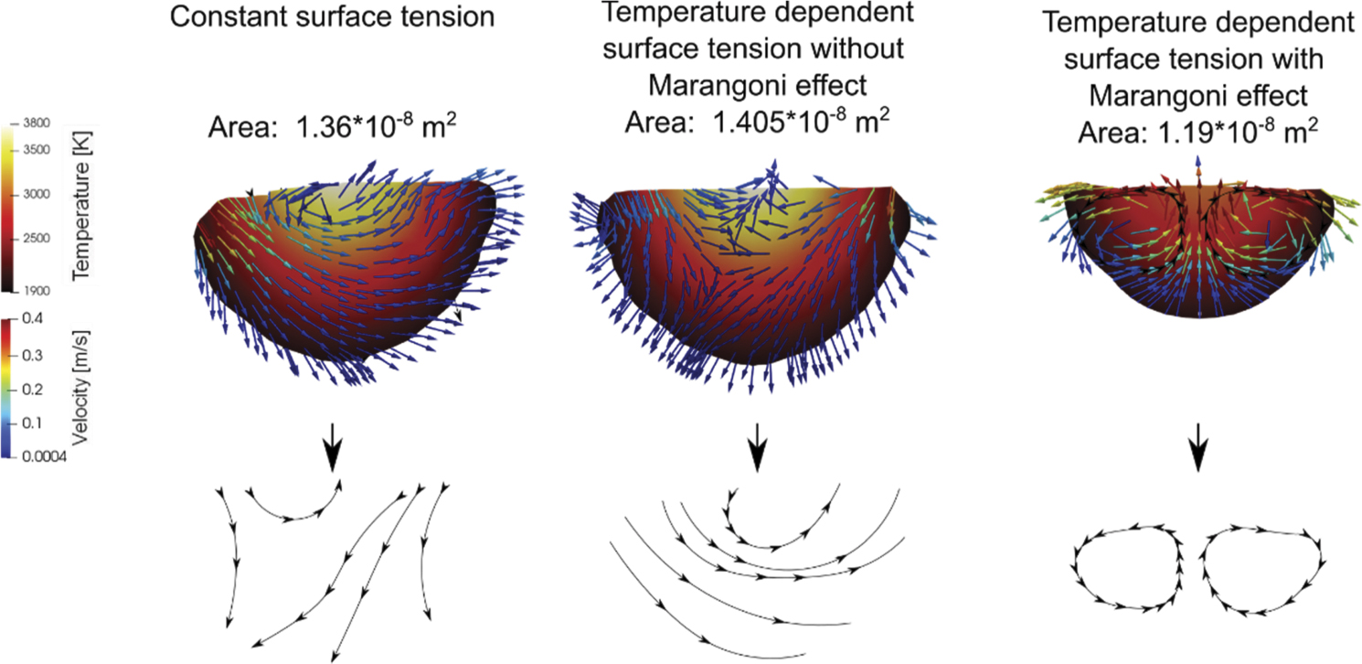 Implementation of the Marangoni effect in an open-source software ...