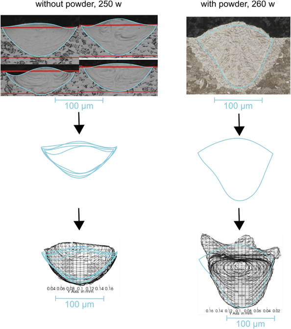 Implementation of the Marangoni effect in an open-source software ...