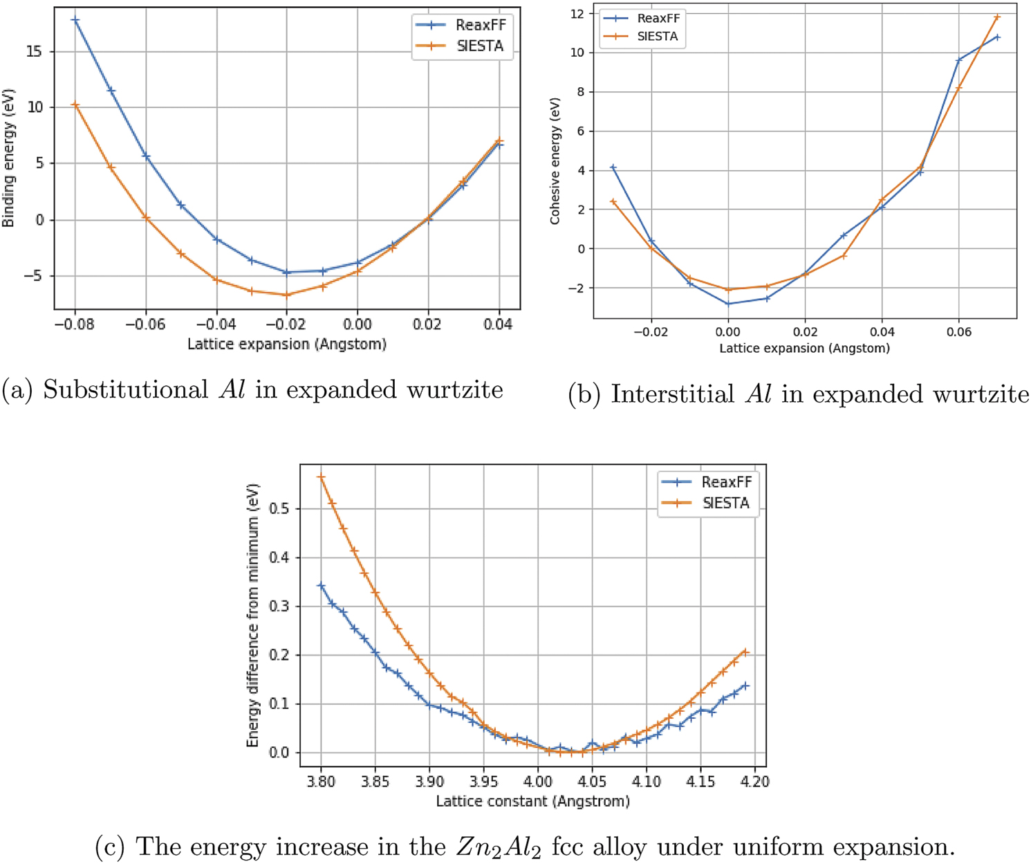 A ReaxFF potential for Al–ZnO systems - IOPscience