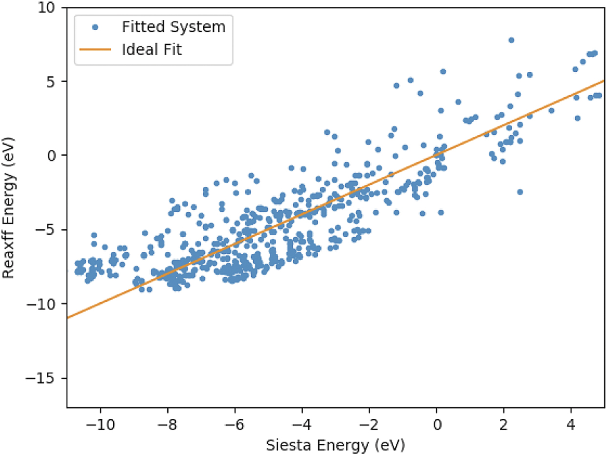 A ReaxFF potential for Al–ZnO systems - IOPscience