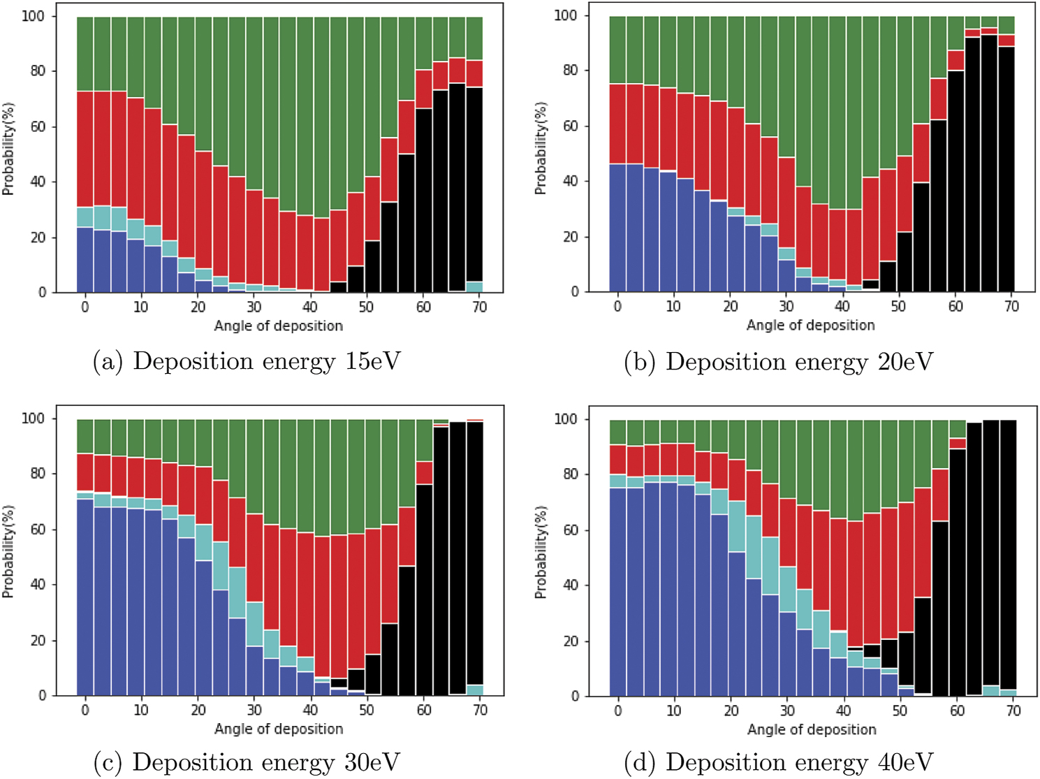 A ReaxFF potential for Al–ZnO systems - IOPscience